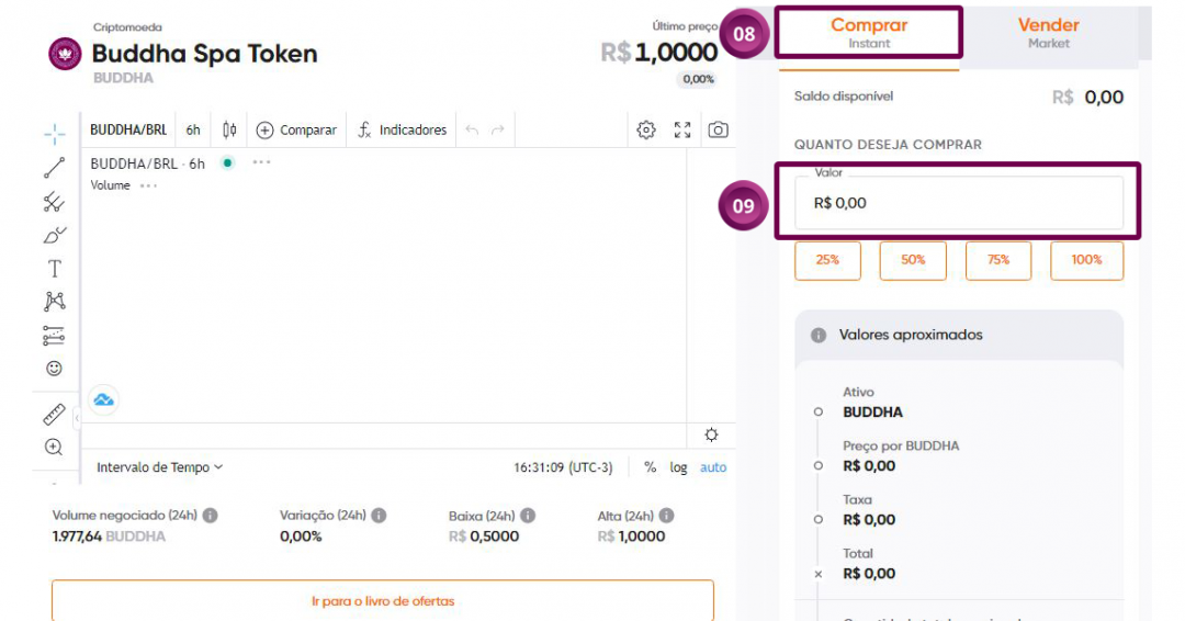 Buddha Spa Token: Saiba as vantagens e como comprar